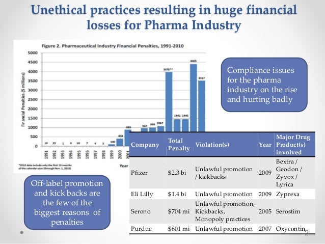 Pharma sales and marketing - today and tomorrow - mukesh agrawal