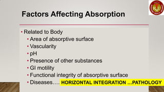Pharma 01-Absorption of drugs-Dr Asma Khan Dr Sobia Jved.pdf
