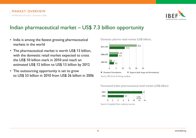 Indian Pharma Industry Presentation 010709 | PPT