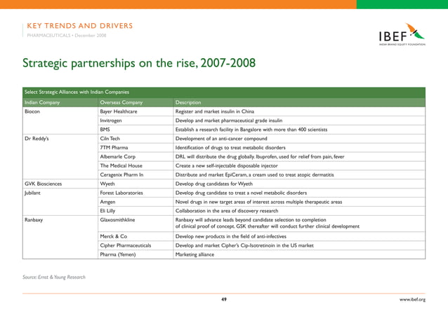 Indian Pharma Industry Presentation 010709 | PPT