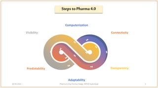 PHARMA 4.0.pptx