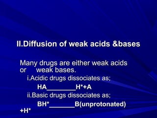 [Pharma] absorption of drugs | PPT