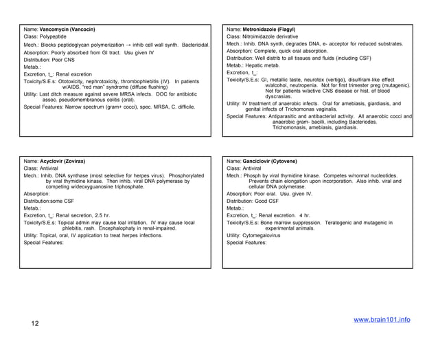 Pharma antimicrob cards | PDF