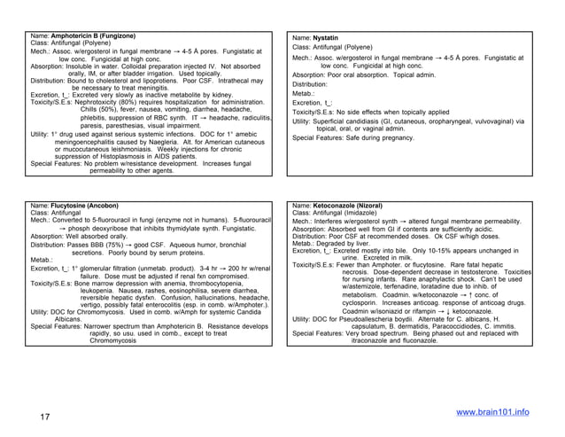 Pharma antimicrob cards | PPT