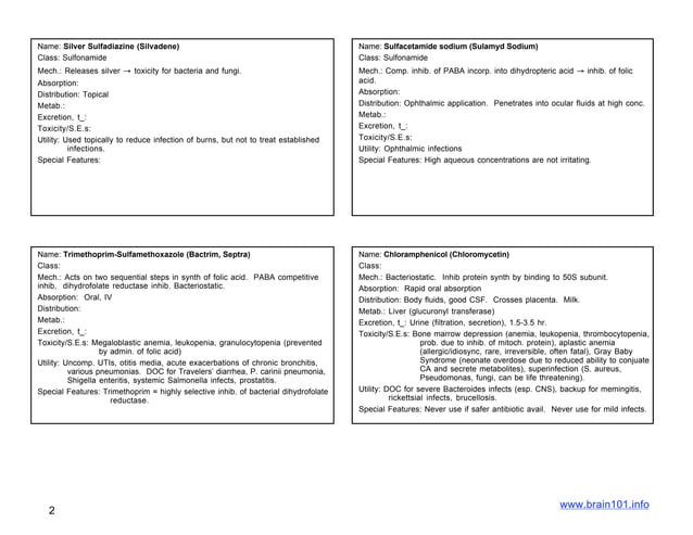 Pharma antimicrob cards | PDF