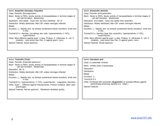 Pharma antimicrob cards | PDF