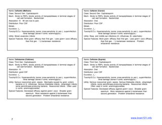 Pharma antimicrob cards | PDF