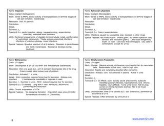 Pharma antimicrob cards | PDF