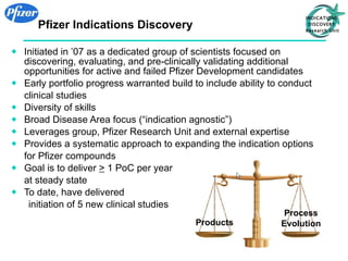 Pharma Assets Portal | PPT | Pharmaceutical Industry | Industries