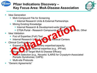 Pharma Assets Portal | PPT | Pharmaceutical Industry | Industries