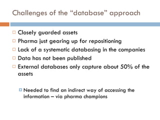Pharma Assets Portal | PPT | Pharmaceutical Industry | Industries
