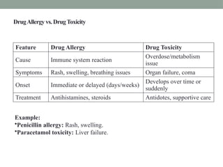 Pharmaceutical biotechnology introduction to Drug toxicity | PPTX