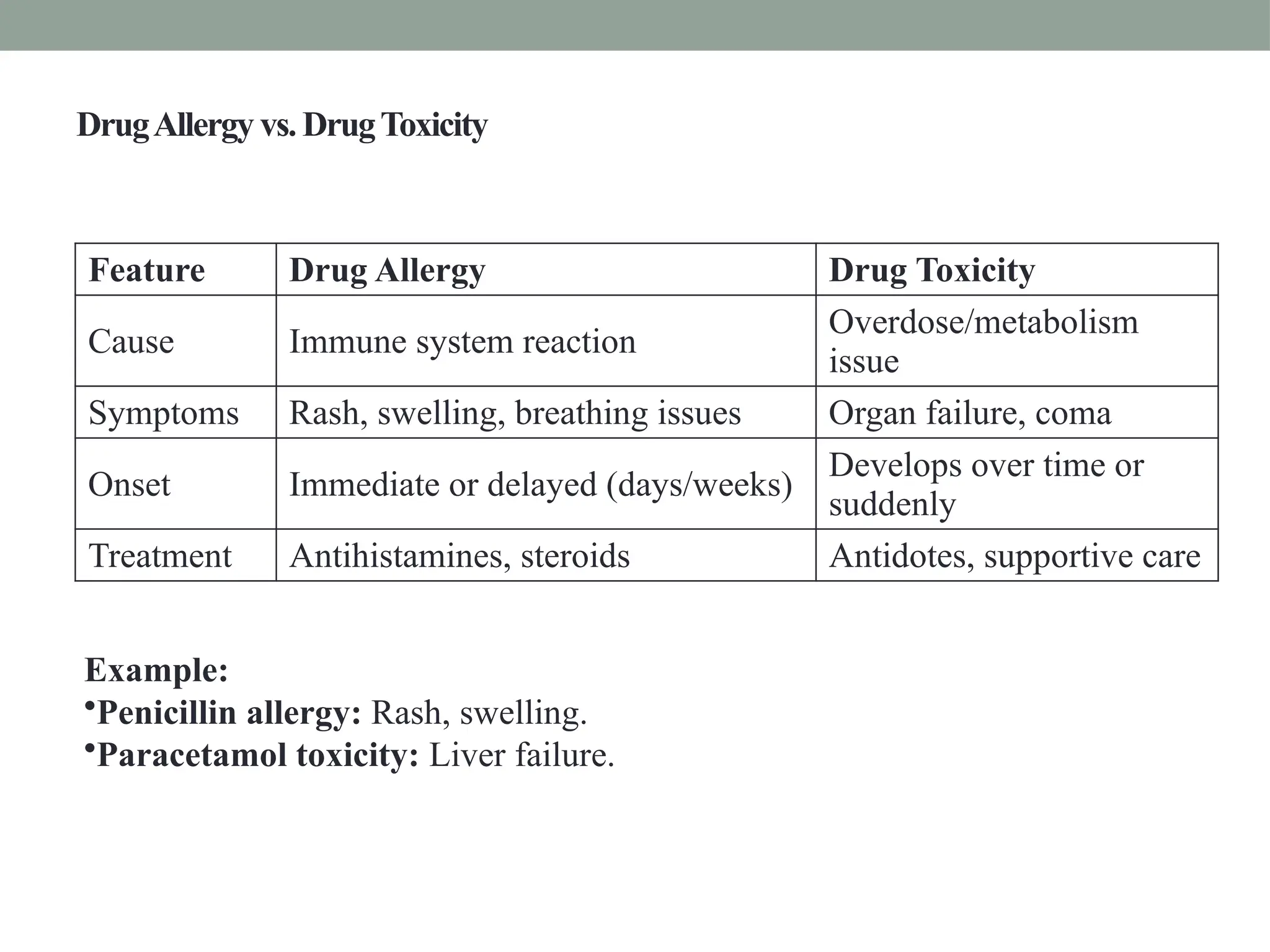 Pharmaceutical biotechnolgy Introduction to drug toxicity | PPTX