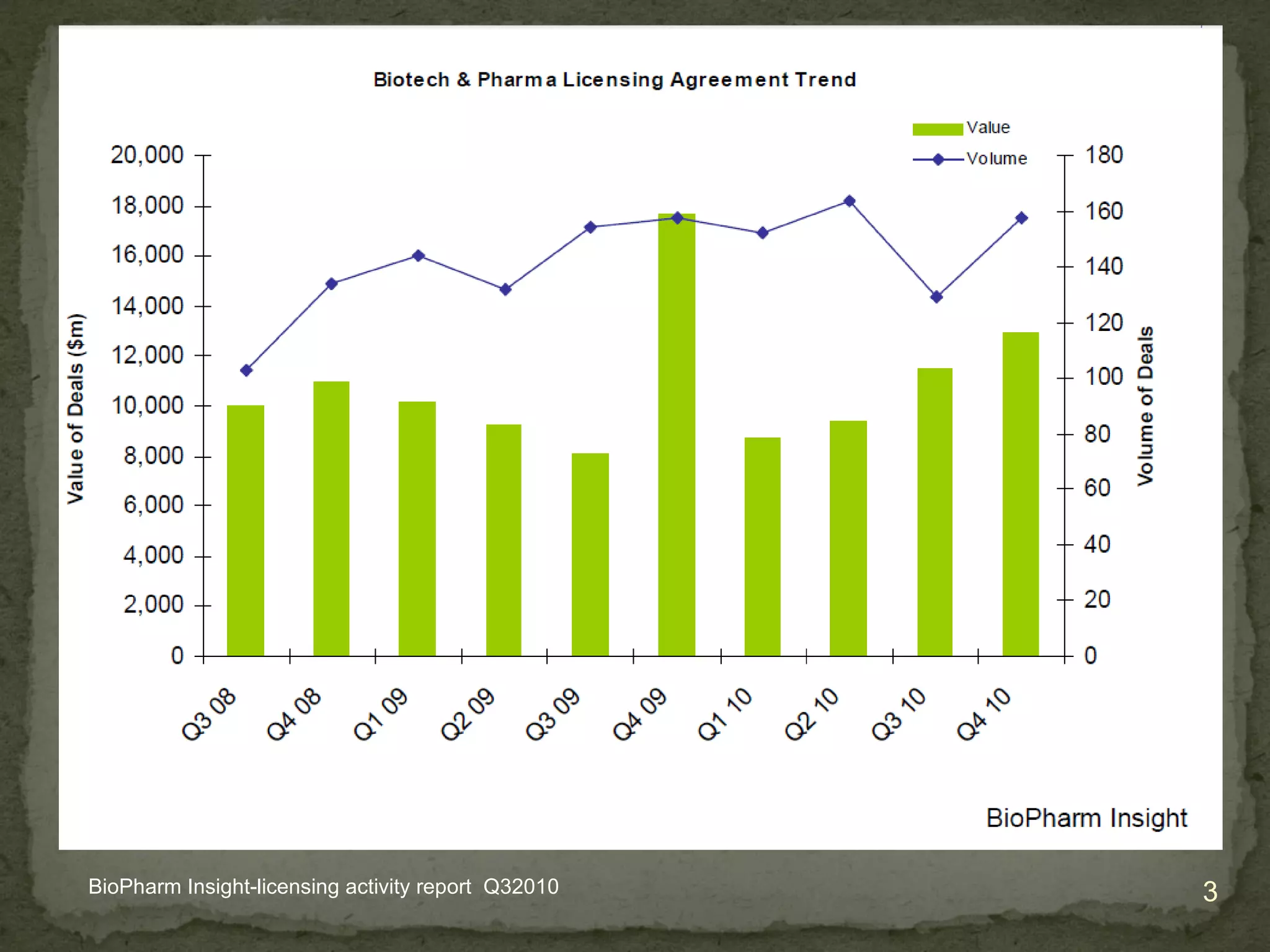 How does the licensing process differ for in-licensing and out ...