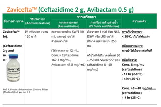 Pharmaceuticals presentation on different types | PPTX