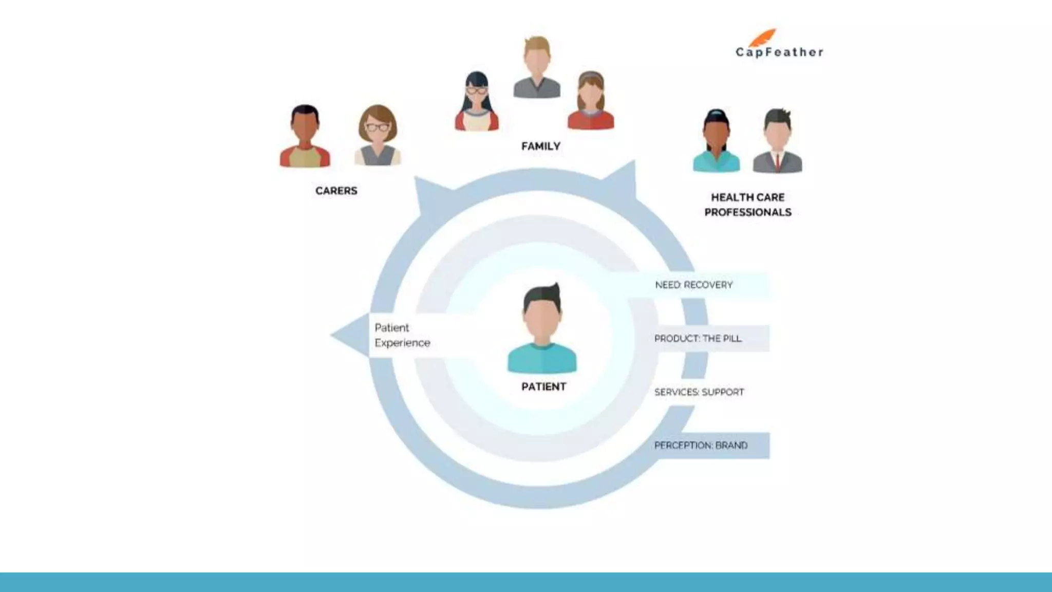 Pharma Brand Management.pptx