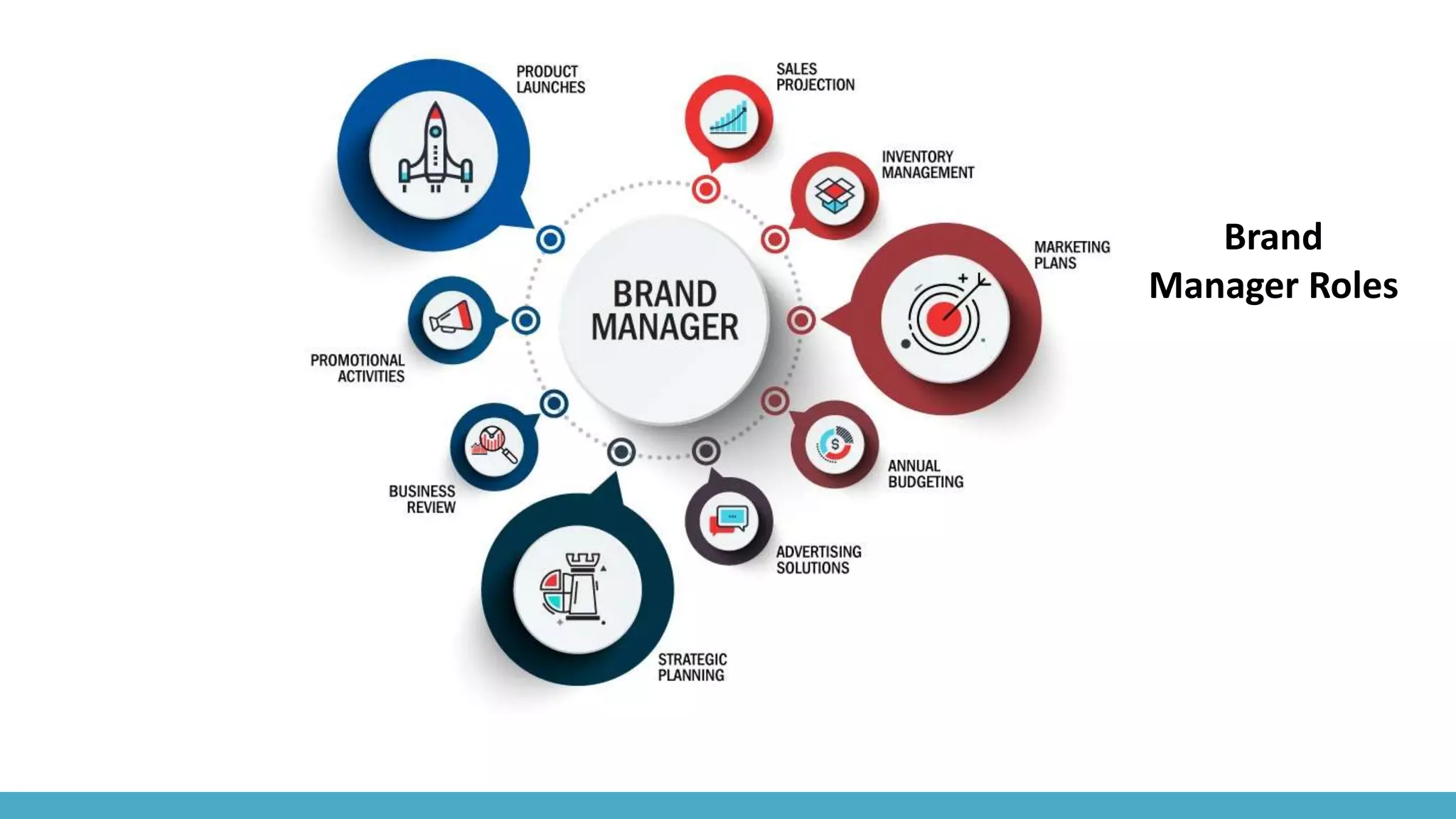 Pharma Brand Management.pptx