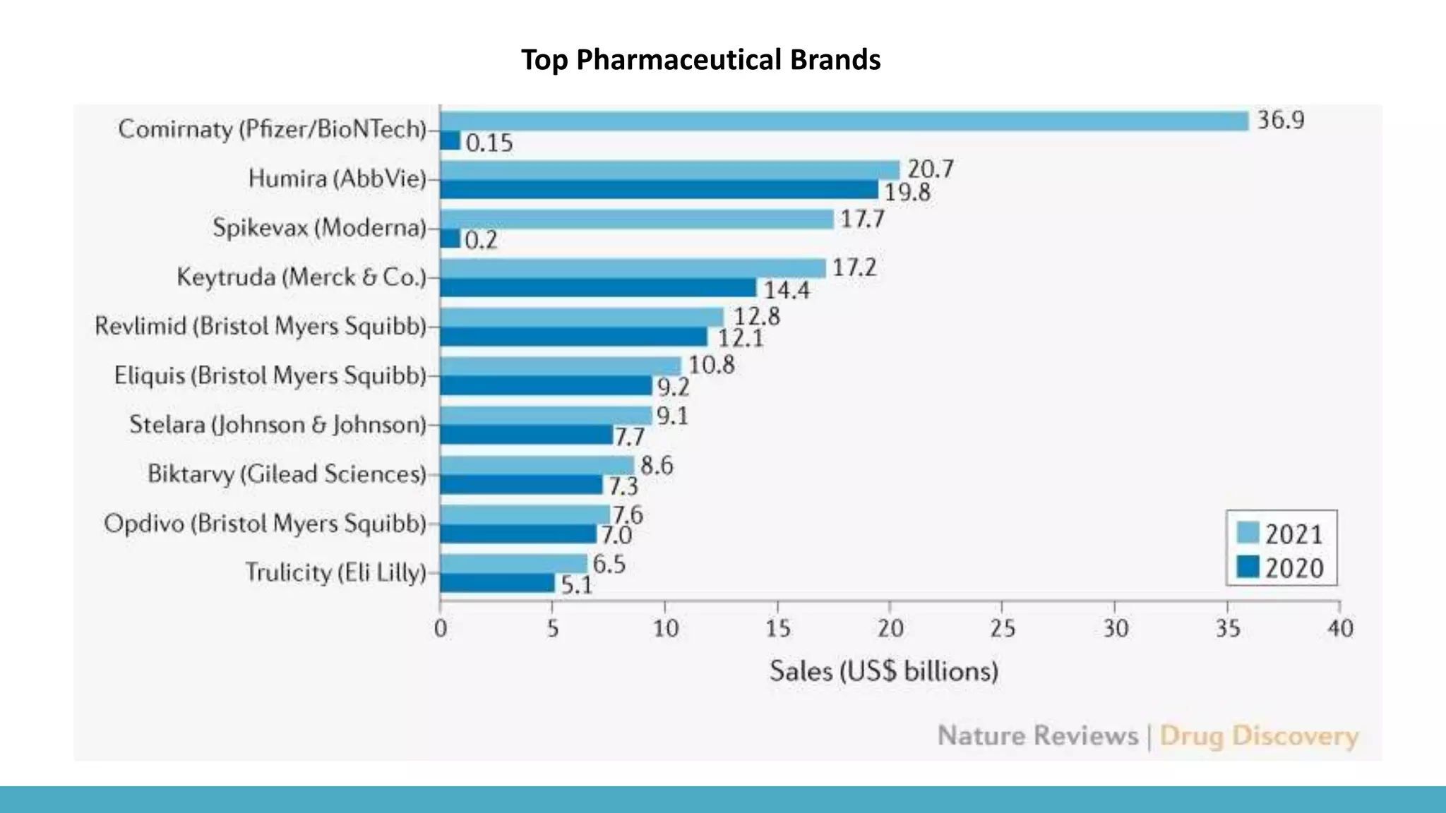 Pharma Brand Management.pptx