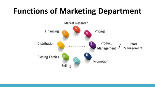 Pharma Brand Management.pptx | Pharmaceutical Industry | Industries