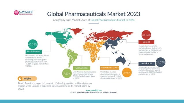 Pharma Brand Management.pptx | Pharmaceutical Industry | Industries