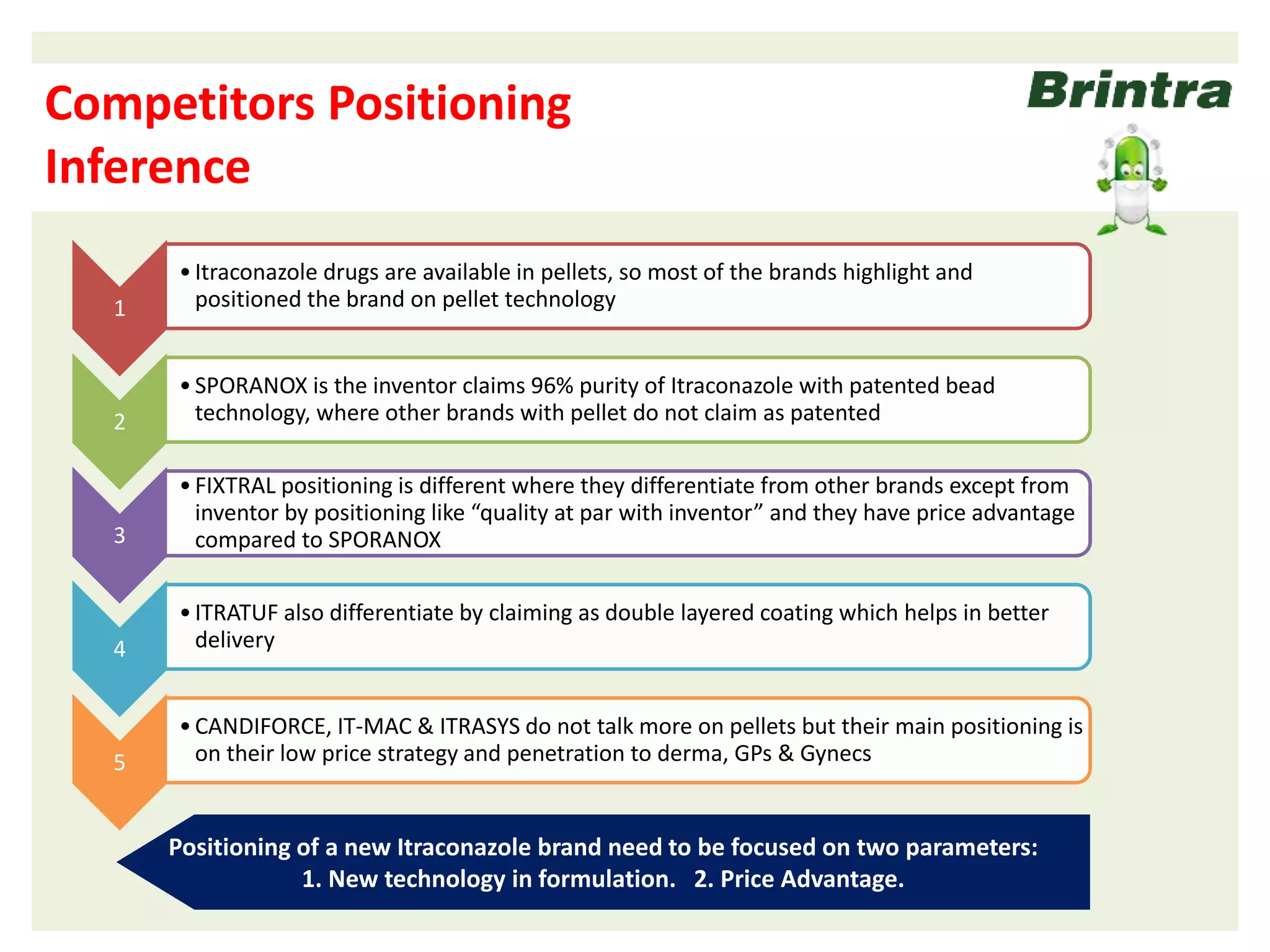 Pharma brand plan | PPTX