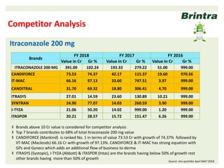 Pharma brand plan | PPTX