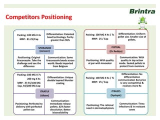 Pharma brand plan | PPTX