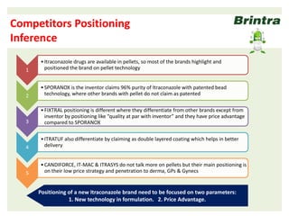Pharma brand plan | PPTX