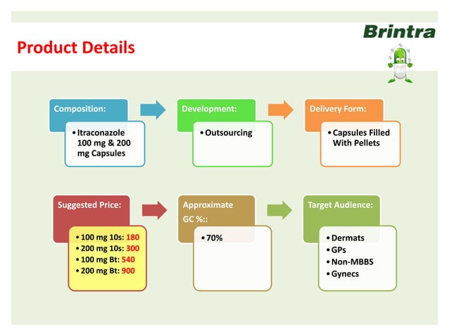 Pharma brand plan | PPTX | Skin and Dermatology | Diseases and Conditions