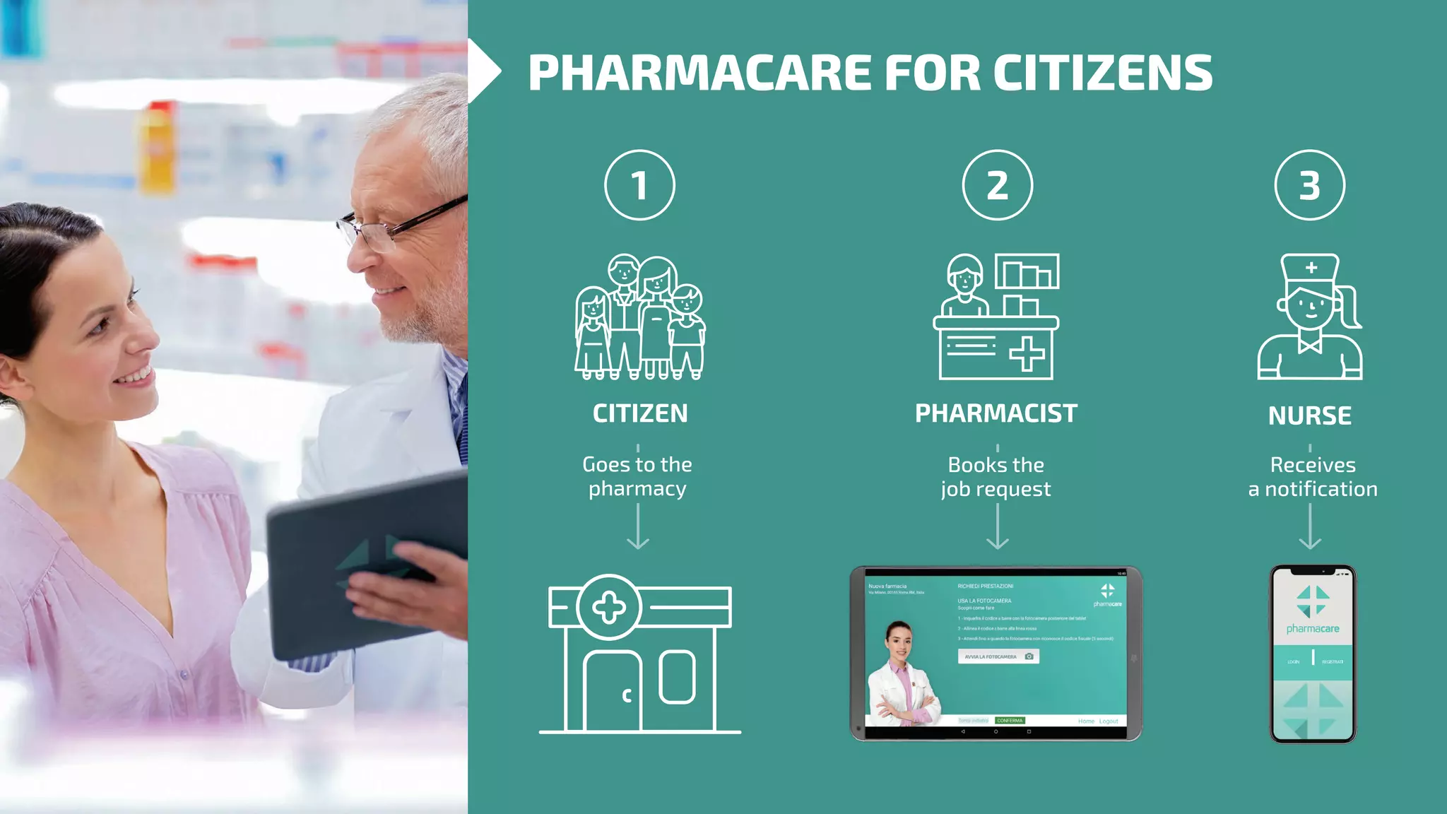 Pharmacare pitch | PPT