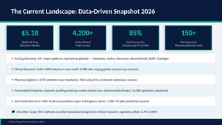 Future-Ready Pharma Careers 2026: AI, Drug Discovery & Clinical ...