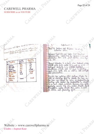 Pharmaceutcs-I_Practical_Carewell-Pharma (1).pdf