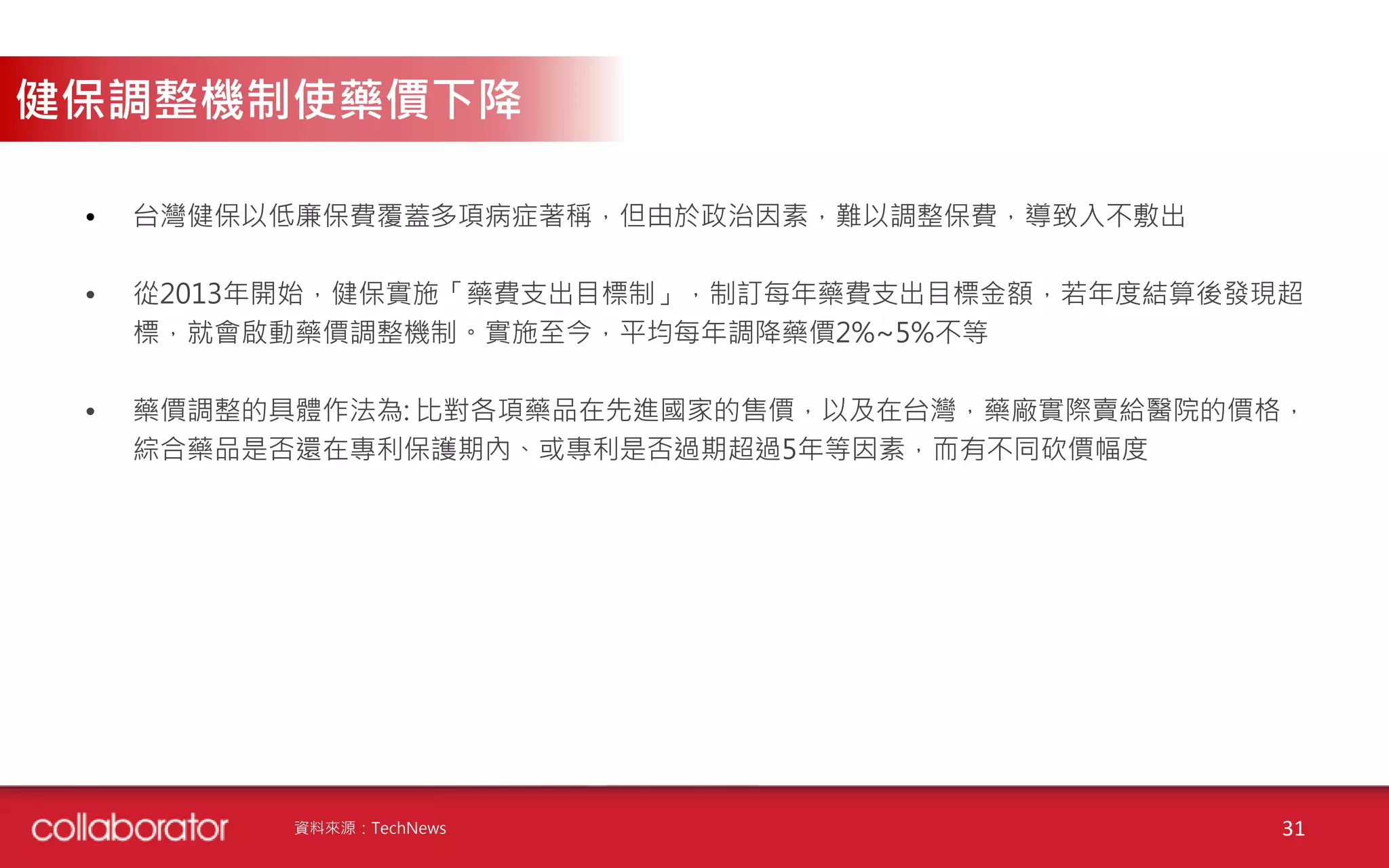 製藥產業 20190427 | PPTX