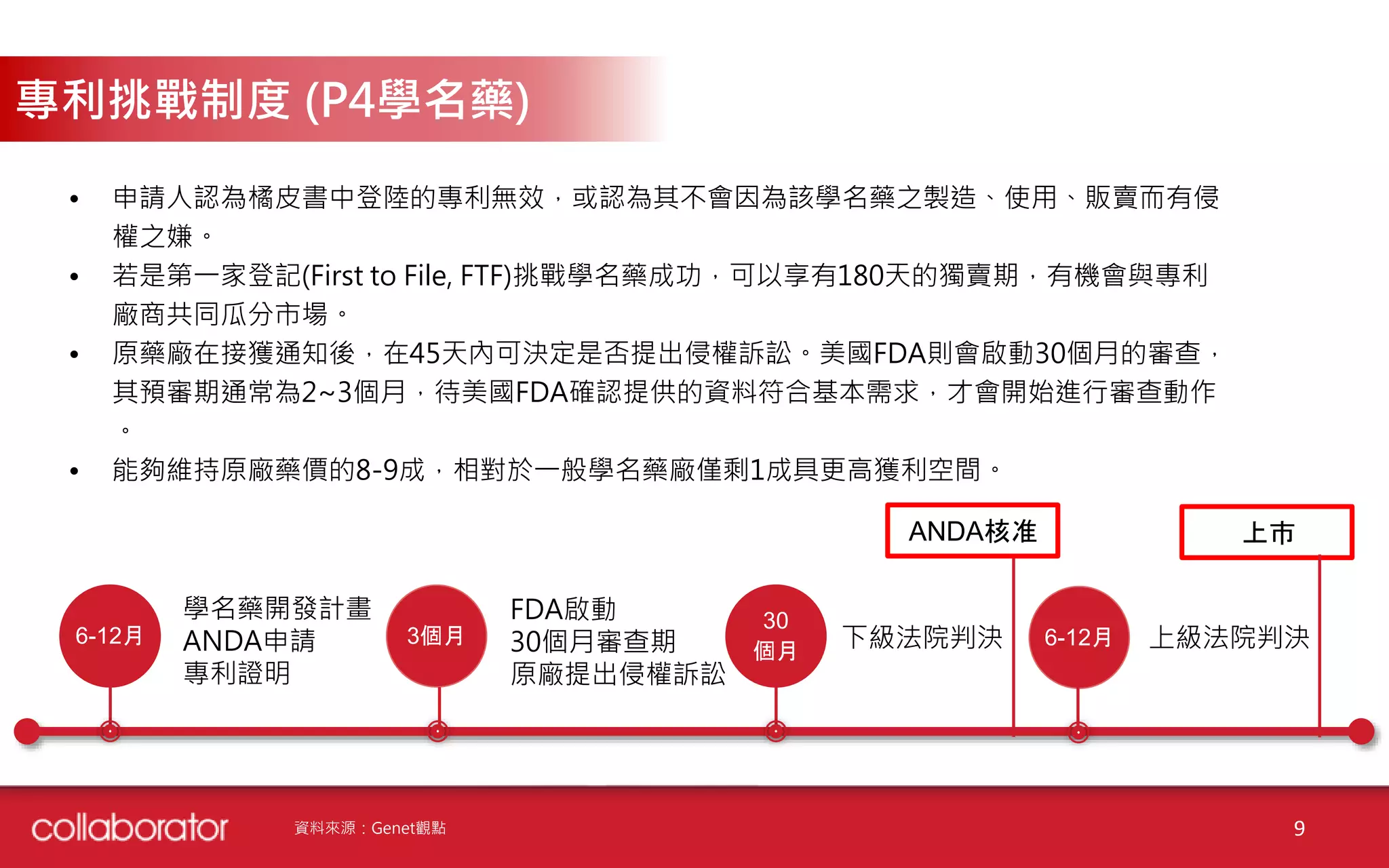 製藥產業 20190427 | PPTX