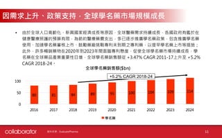 製藥產業 20190427 | PPTX
