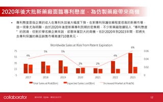 製藥產業 20190427 | PPTX