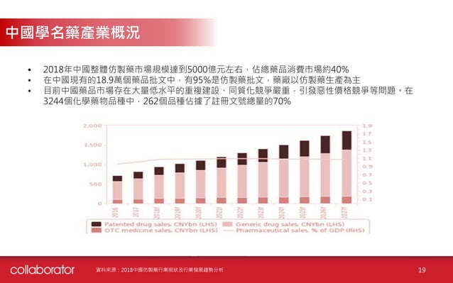 製藥產業 20190427 | PPTX | Pharmaceutical Industry | Industries