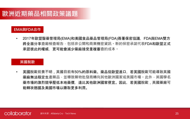 製藥產業 20190427 | PPTX | Pharmaceutical Industry | Industries