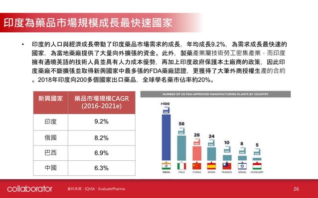製藥產業 20190427 | PPTX | Pharmaceutical Industry | Industries