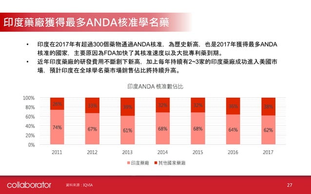 製藥產業 20190427 | PPTX | Pharmaceutical Industry | Industries