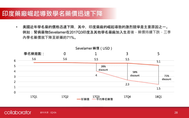 製藥產業 20190427 | PPTX | Pharmaceutical Industry | Industries