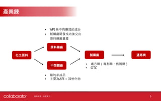 製藥產業 20190427 | PPTX