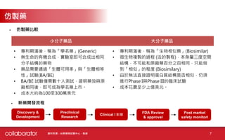製藥產業 20190427 | PPTX