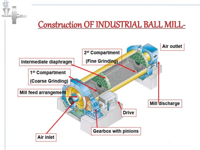 Hammer mill and Ball mill | PPTX