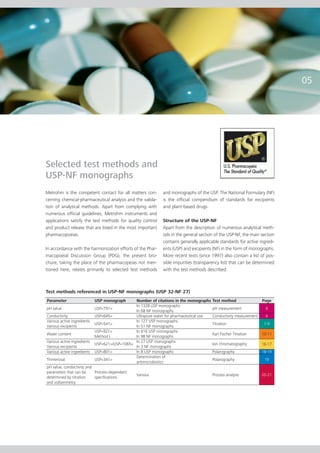 Pharmaceutical analysis From Metrohm | PDF