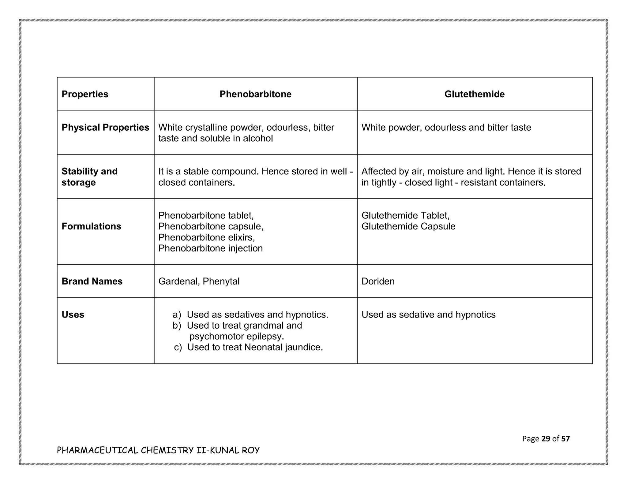 Pharmaceutical-Chemistry-2-D-pharm-Notes.pdf