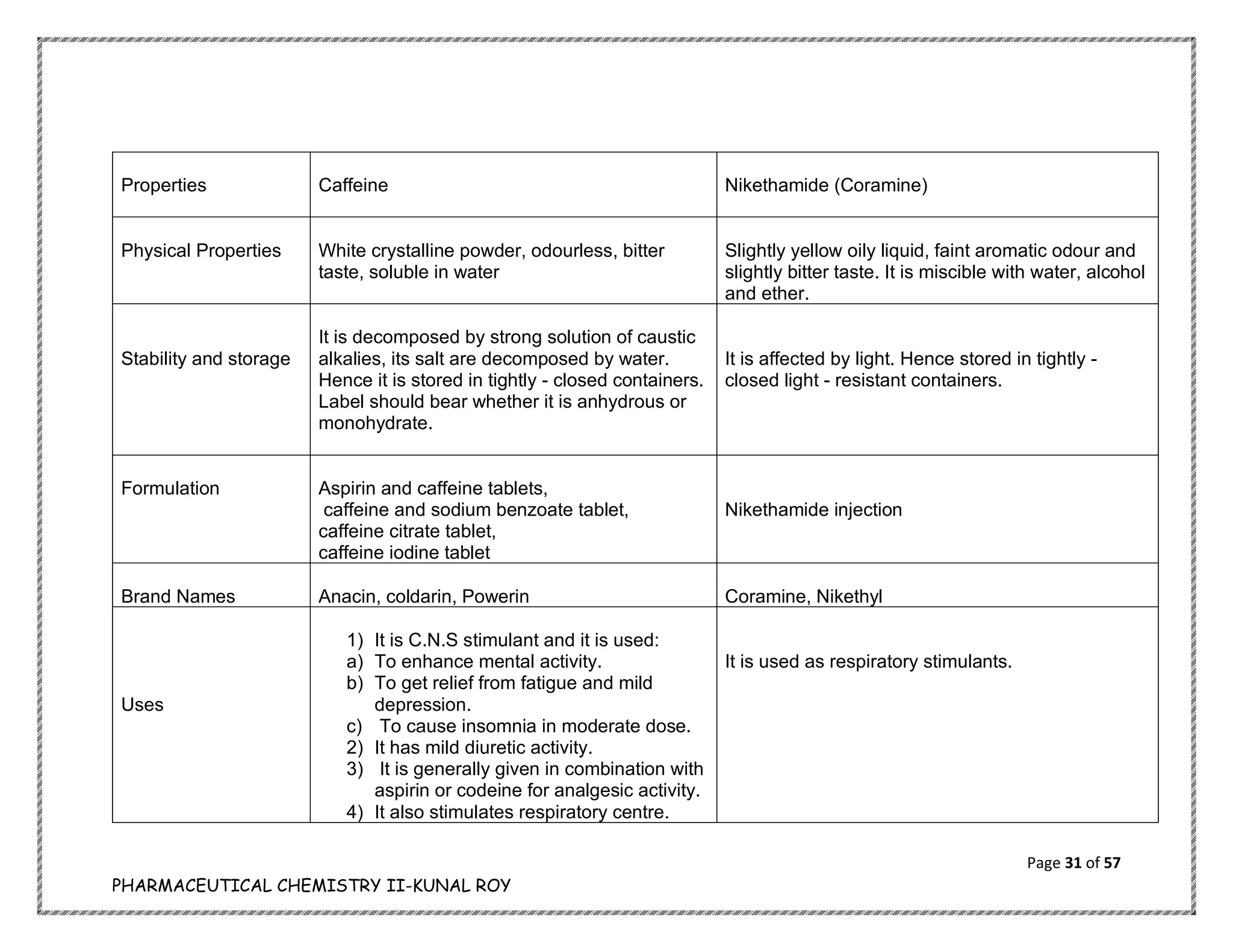 Pharmaceutical-Chemistry-2-D-pharm-Notes.pdf