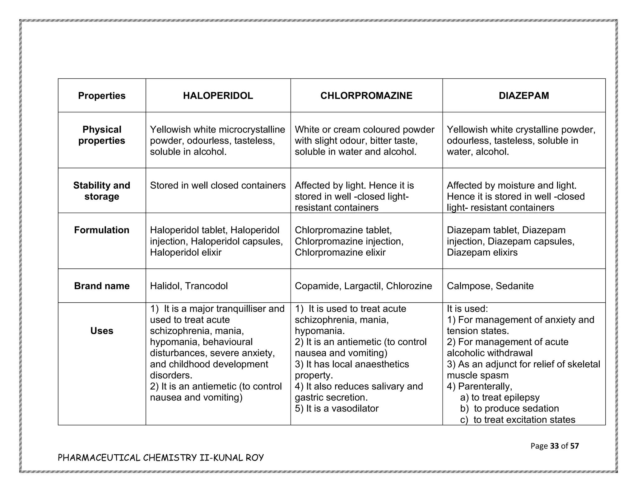 Pharmaceutical-Chemistry-2-D-pharm-Notes.pdf
