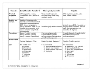 Pharmaceutical-Chemistry-2-D-pharm-Notes.pdf