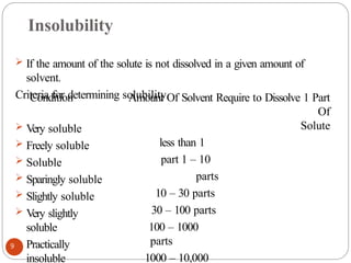 PHARMACEUTICAL INCOMPATIBILITY AND ITS TYPES | PPTX